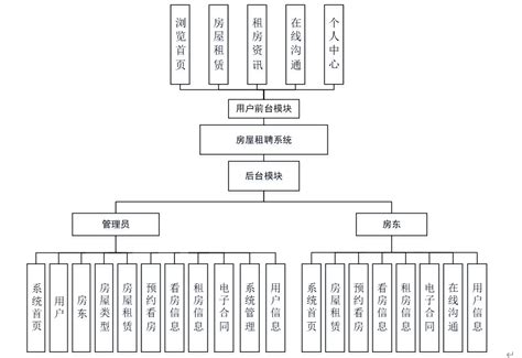 计算机毕业设计java基于2房屋租聘系统的设计与实现 基于 Javaspringboot 的房屋租赁综合管理平台设计 Springboot