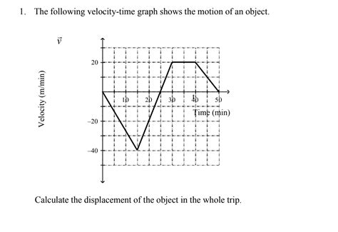 answered the following velocity time graph shows… bartleby