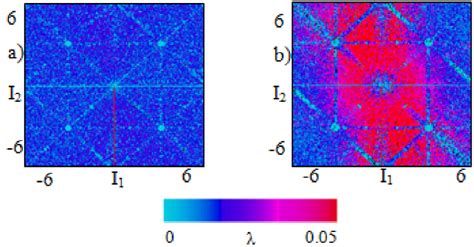 Maps Of Lyapunov Exponents For The System 2 With α 0999 ε 06