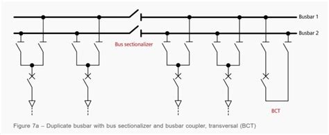 Busbar Sectionalizing Isolators Cr4 Discussion Thread