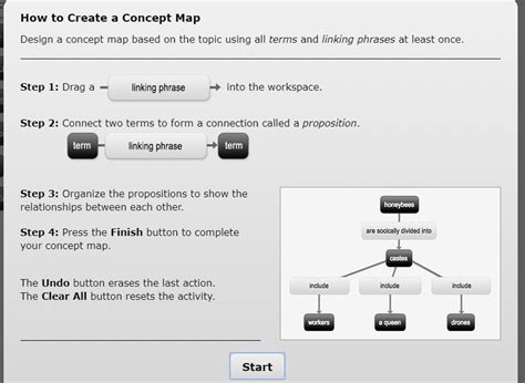 Solved How To Create A Concept Map Design A Concept Map Chegg Com