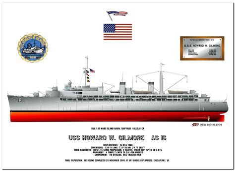 Us Navy Ships Of The Us Navy Us Navy Auxiliary Ships Us Military