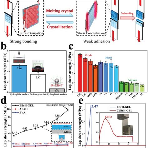 Finite Element Analysis Of Dissipative Matrix A Illustration Of The Download Scientific