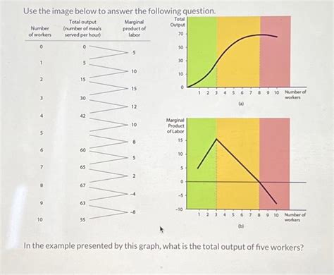 Solved Use The Image Below To Answer The Following Question Chegg