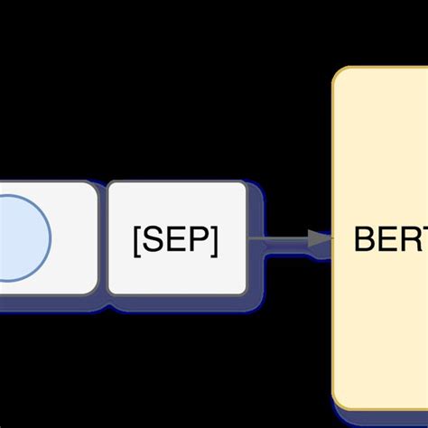 Fine Tuning Bert For Stance Classification Download Scientific Diagram