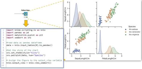KNIME开源 AI 数据科学 CSDN博客