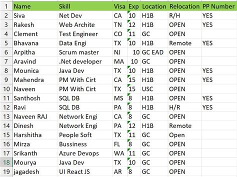 Sateesh Nelapati On Linkedin Hotlist Cybersecurity Cloudcomputing Webdevelopment…