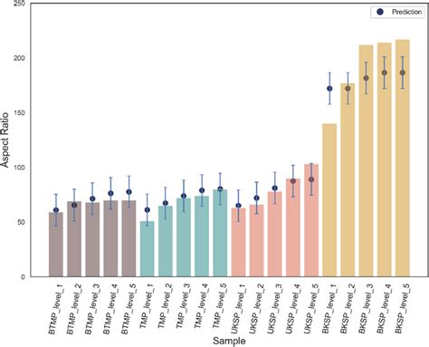 target versus rf prediction values of cmnf aspect ratio download