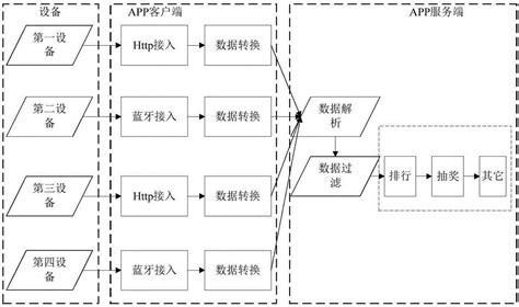 Data Processing Method And Device Eureka Patsnap