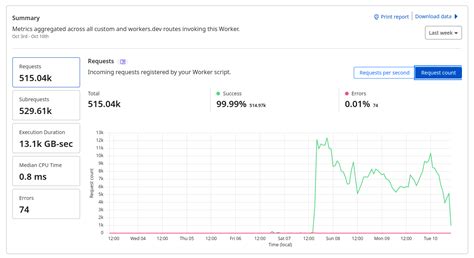 Cloudflare Workers Webp Cloud Services Blog