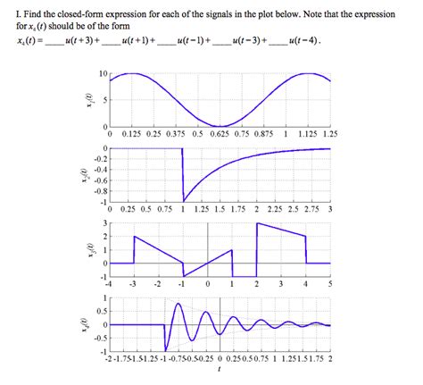 Solved I Find The Closed Form Expression For Each Of The