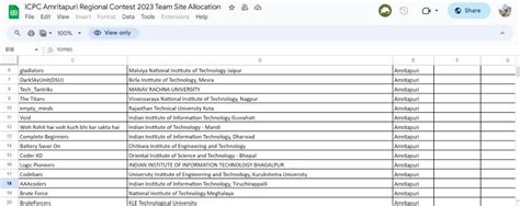 Rishank Goyal On Linkedin Icpc2023 Teamaaacoders Programmingjourney