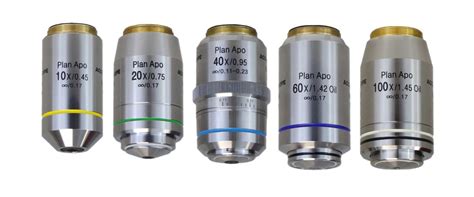 Accu Scope Inc On Linkedin New Plan Apo Objectives From Accu Scope Commack Ny Usa [april