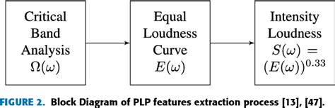 figure 2 from binary neural networks for classification of voice