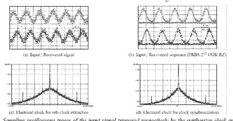 figure 2 from clock synchronization and sub clock extraction of optical signals at high rates
