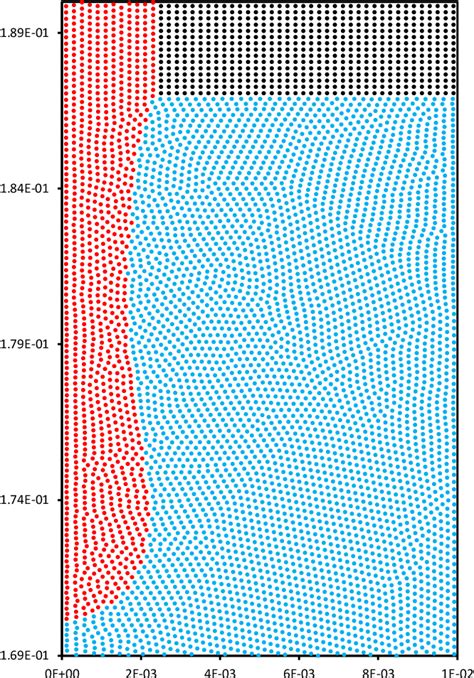 Figure 1 From Application Of Multiphase Particle Methods In Atomization