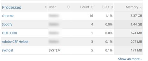 Zabbix Monitor Windows Processes Best Practices And General It