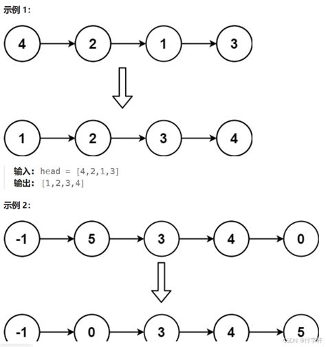 leetcode 147 对链表进行插入排序 csdn博客