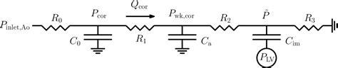 Figure 4 From Fluid Structure Interaction Simulations For The Prediction Of Fractional Flow