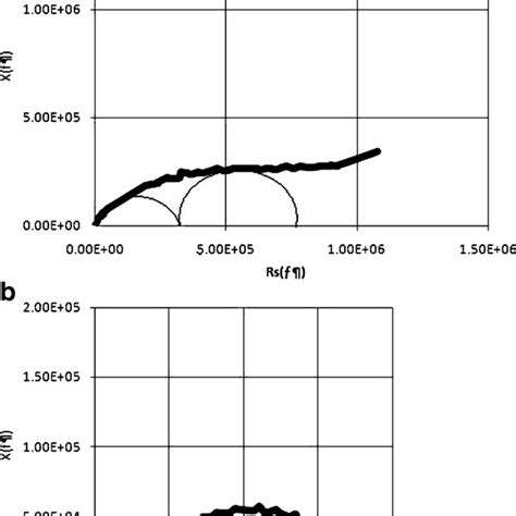 Current Vs T −n Curve For Ps M Ga Nai System In Different Time Scale Download Scientific