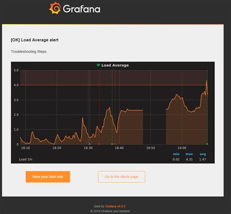 Percona Monitoring And Management Pmm Essentials Dinfratechsource