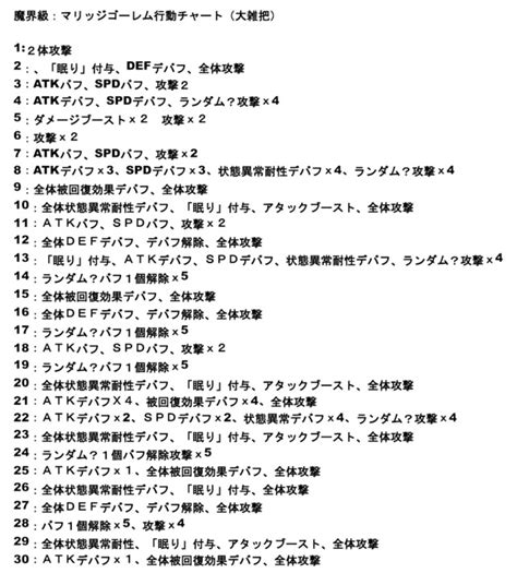 クエスト・イベント攻略：対魔忍rpgxのコミュニティ オンラインゲーム Fanza Games