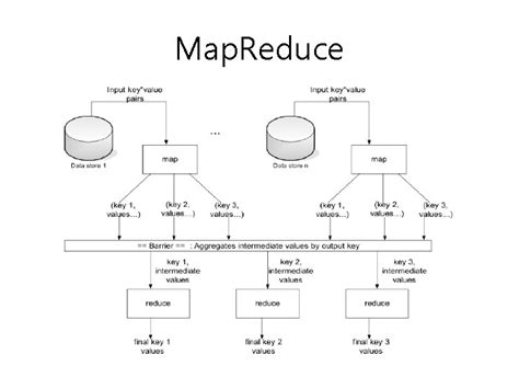 Parallel Kmeans Clustering Based On Map Reduce Weizhong
