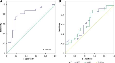 Altered Brain Network Centrality In Patients With Late Monocular