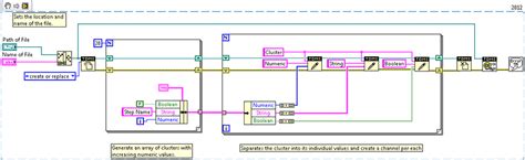 Write An Array Of Clusters To A Tdms File In Labview Ni Community
