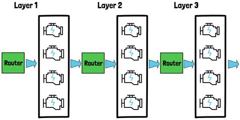 Introduction To Mixture Of Experts Original Moe Paper Explained