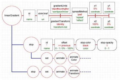 Learn Svg The Web Graphics Standard Codeproject
