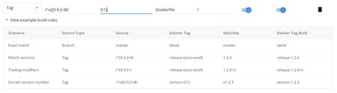 Build And Publish Versioned Tagged Docker Images · Issue 1129 · Dimitripgloader · Github