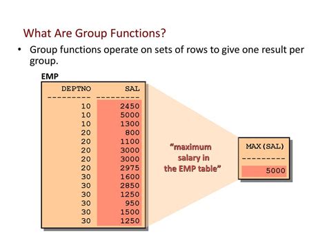 sql aggregating data using group functions ppt download
