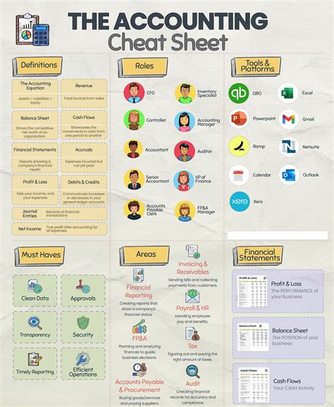 Data Accounting Cheat Sheet Msexcel Microsoftexcel Learnexcel