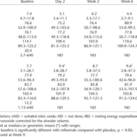 Lung Function Parameters Download Table