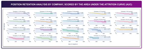 Leidos Inc Staffing Execution Evaluation And Prediction Capability Using Novel Combinations