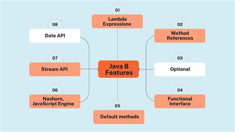 Exploring Java 8 Features Why What And How To Use Them By Amit Singh Stackademic