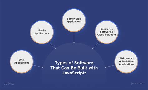 how famous apps leverage javascript app development