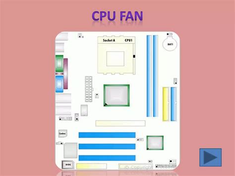 Cpu And Its Components Pptx Data Storage And Warehousing Computing