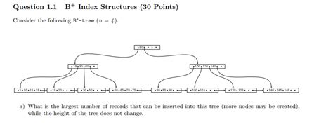 Solved Question 11 B Index Structures 30 Points Consider