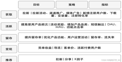 数据仓库指标体系搭建 数仓指标体系 csdn博客
