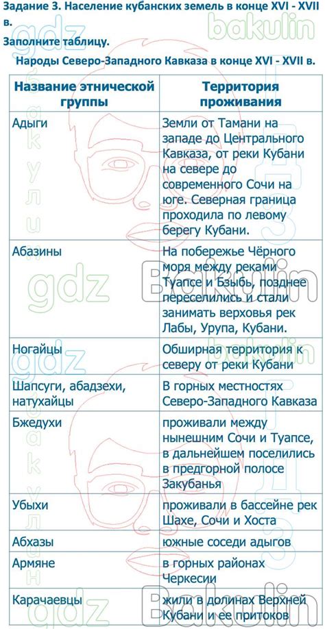ГДЗ Кубановедение 7 класс Близнюк Рабочая тетрадь, Решение, Население ...