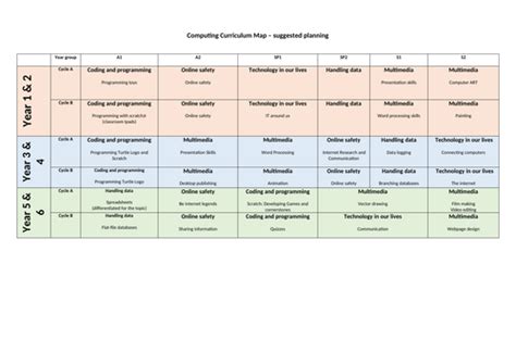 Computing Curriculum Map Whole School Teaching Resources