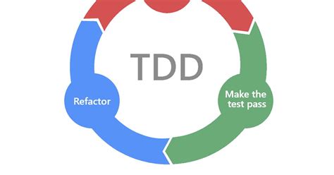 the red green refactor of tdd hashnode