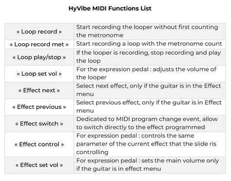 MIDI Instructions