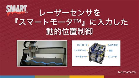 レーザーセンサを『スマートモータ™』に入力した動的位置制御 Youtube
