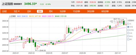 backtrader快速入门——1 quickstart javascript error ipython is not defined