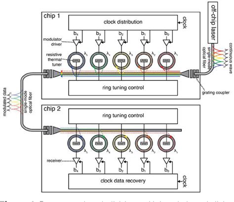 Figure 1 From Teraphy A Chiplet Technology For Low Power High