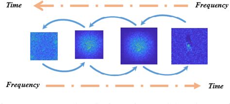 Figure From Federated Target Recognition For Multiradar Sensor Data Security Semantic Scholar