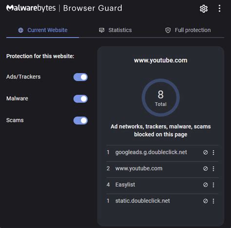 what is easylist tracker r malwarebytes